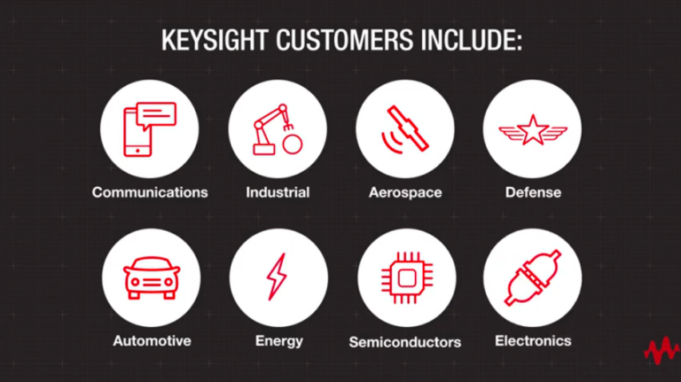 Keysight - Comprehensive test and assessment for IoT devices - MAPS ...