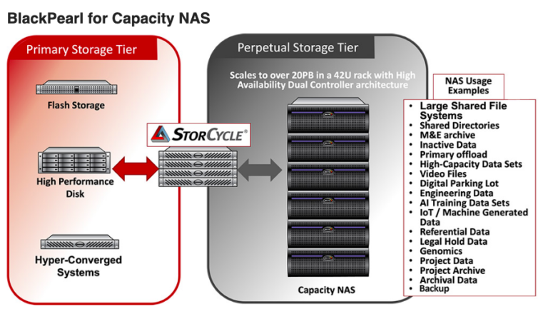 Spectra Logic - Data storage experts - MAPS Disruptivo