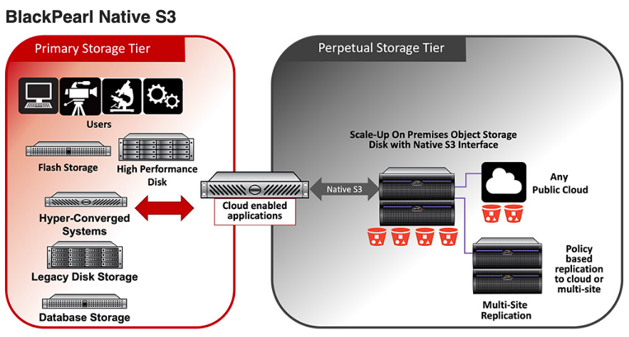 Spectra Logic - Data storage experts - MAPS.COM.MX