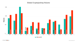 ¿Cómo puede saber si el cryptojacking está afectando a su negocio? Descubra cómo detectar ...